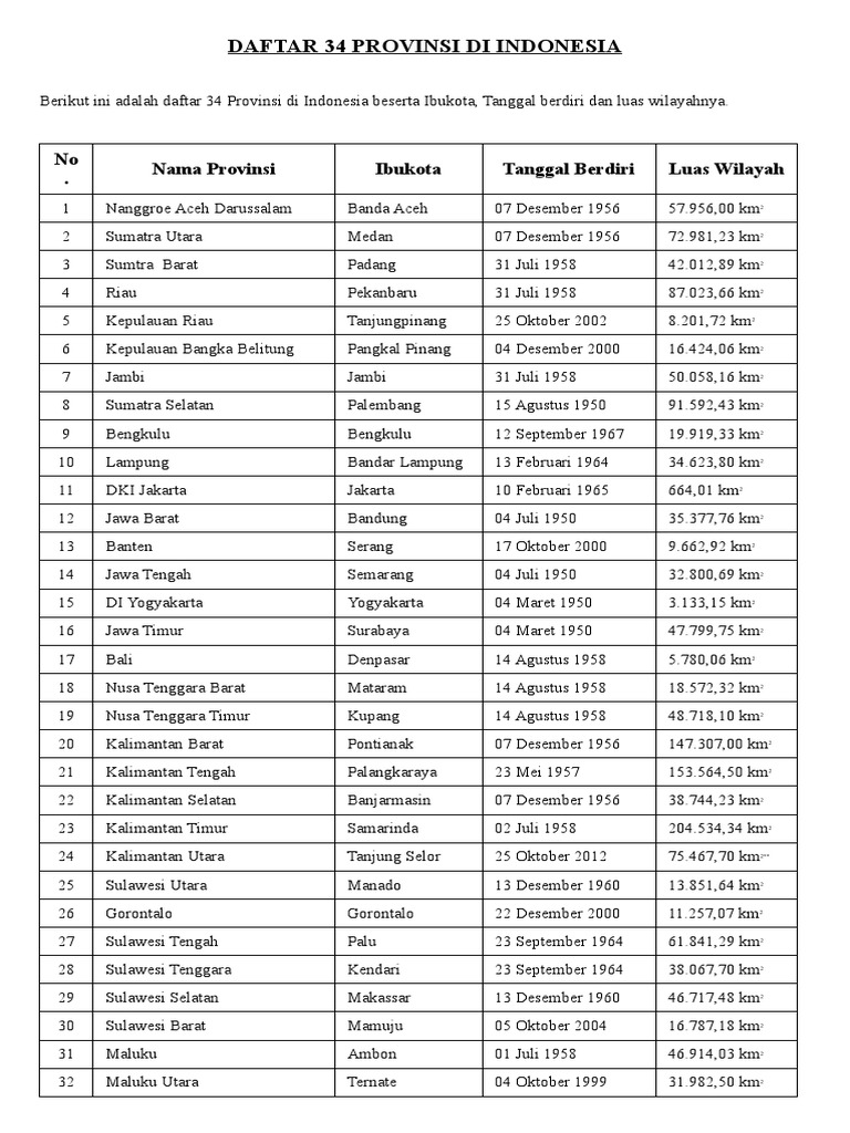 Daftar 34 Provinsi Di Indonesia | PDF