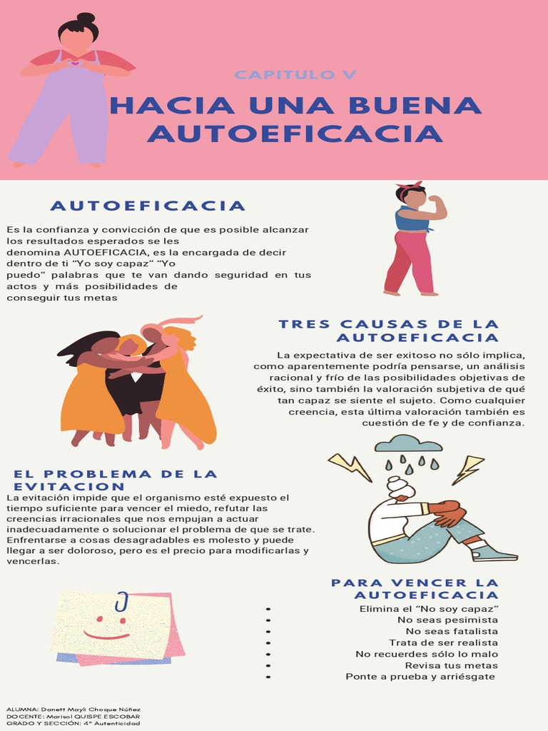 Infografía 5 de La Autoeficacia | PDF | Conceptos psicologicos | La ...