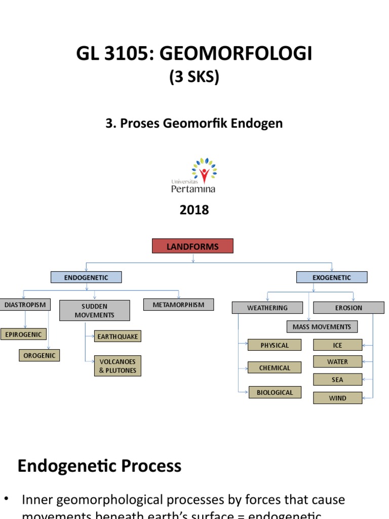GL 3105: Geomorfologi: 3. Proses Geomorfik Endogen | PDF | Volcano ...
