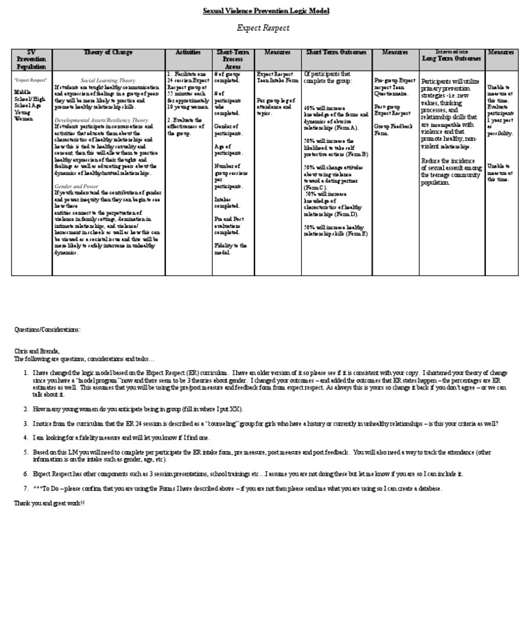 Expect Respect Program | PDF | Violence | Adolescence