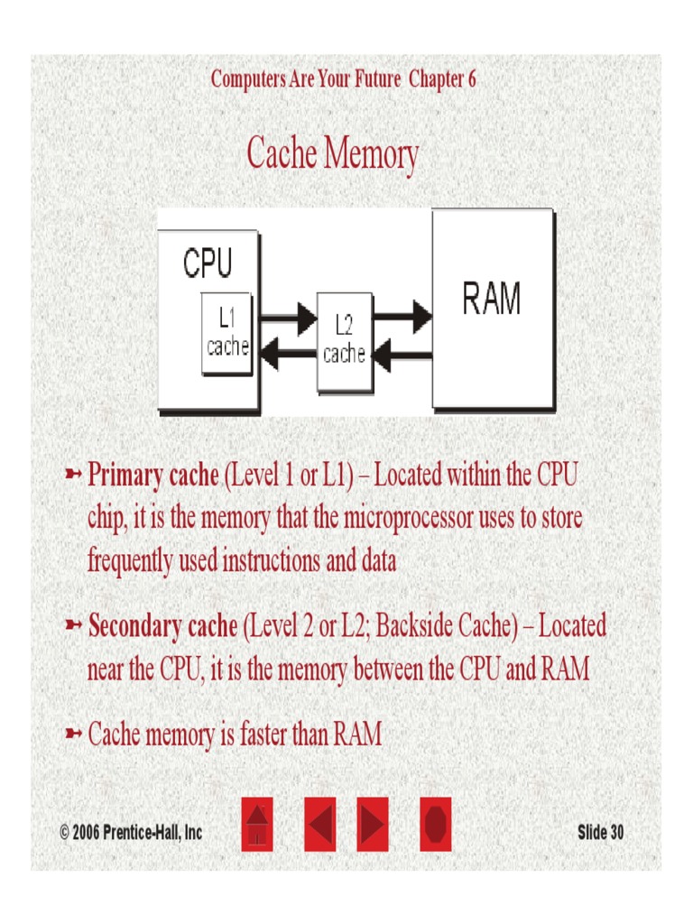 Cache Memory: Primary Cache (Level 1 or L1) - Located Within The CPU | PDF | Cpu Cache | Central ...