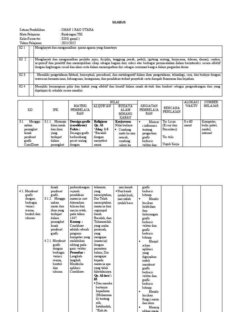 Silabus BK Tik Xii | PDF