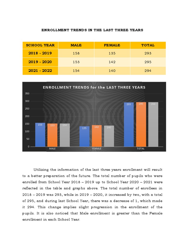 Enrolment Trends in The Last Three Years | PDF
