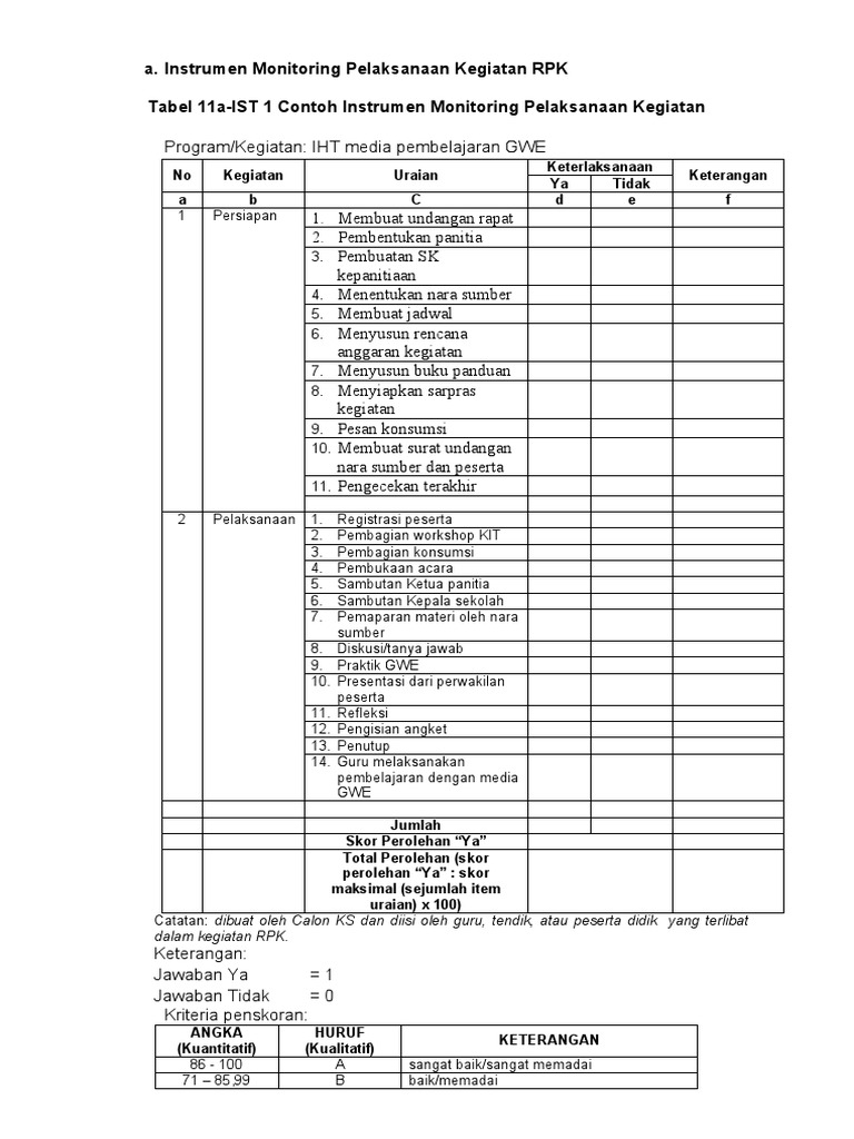 Instrumen Monitoring RPK | PDF