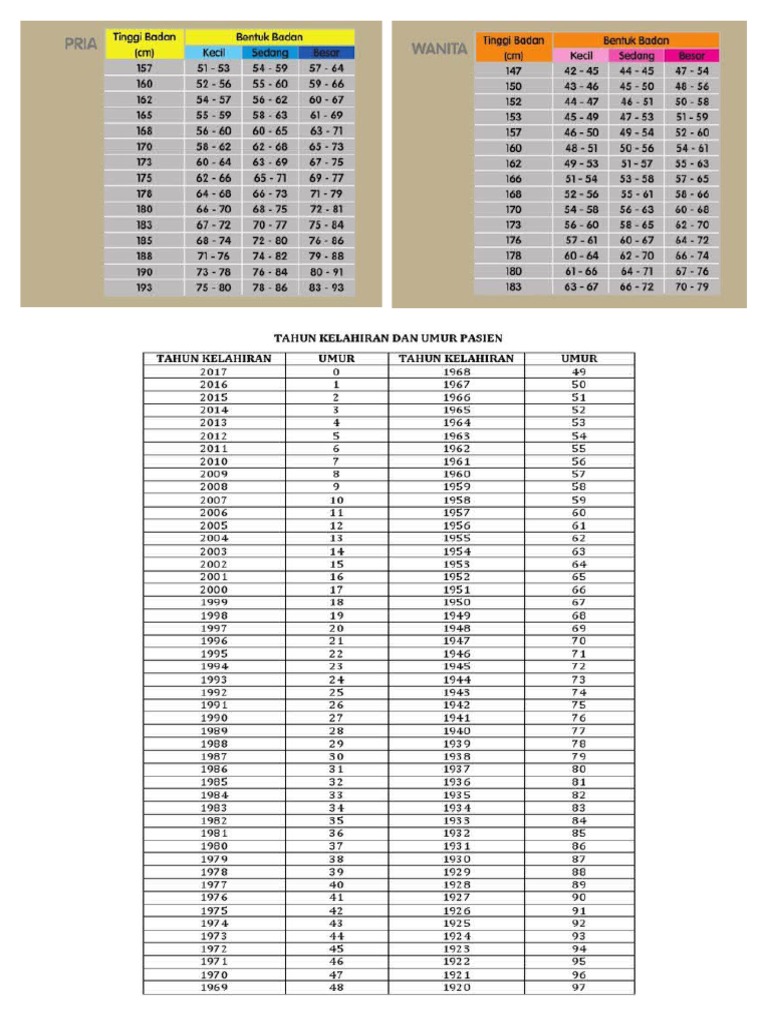Tabel TB BB Umur | PDF