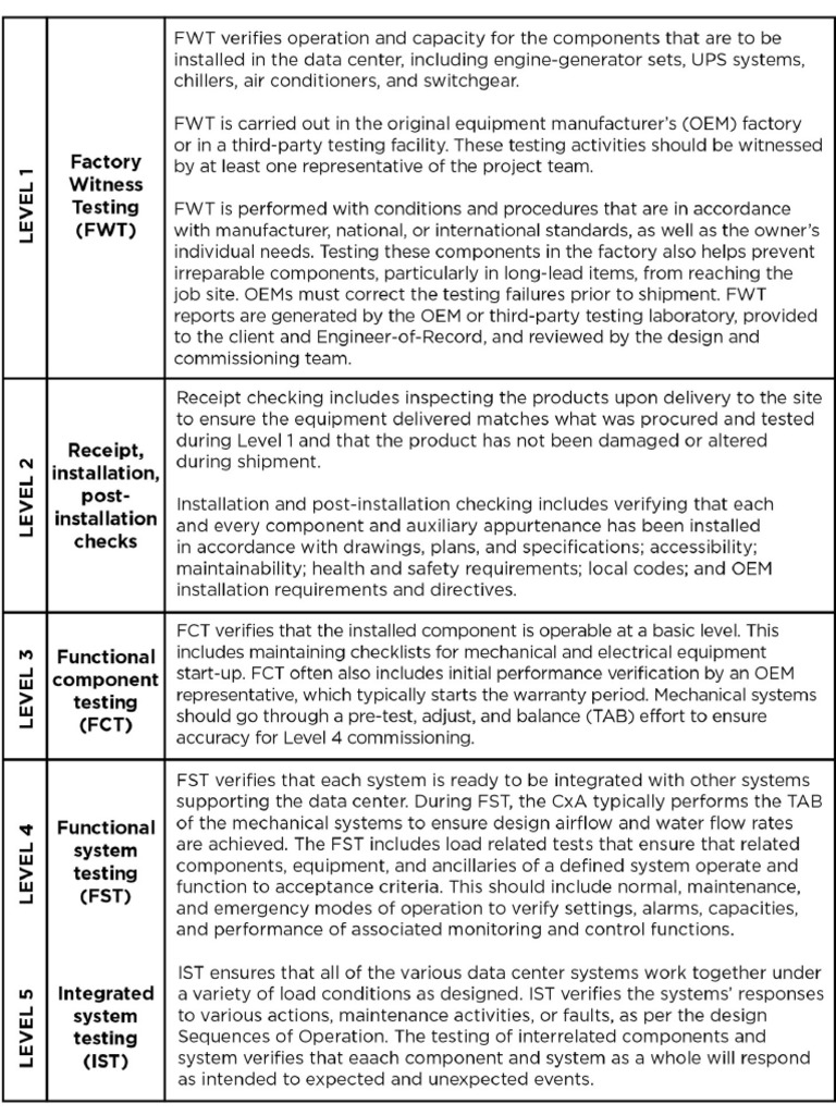 Commissioning Level 1 To 5 | PDF