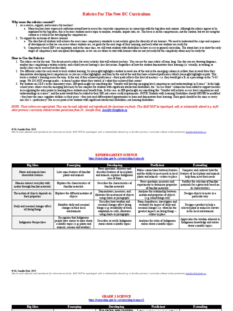 Science Rubrics | PDF | Solution | Force