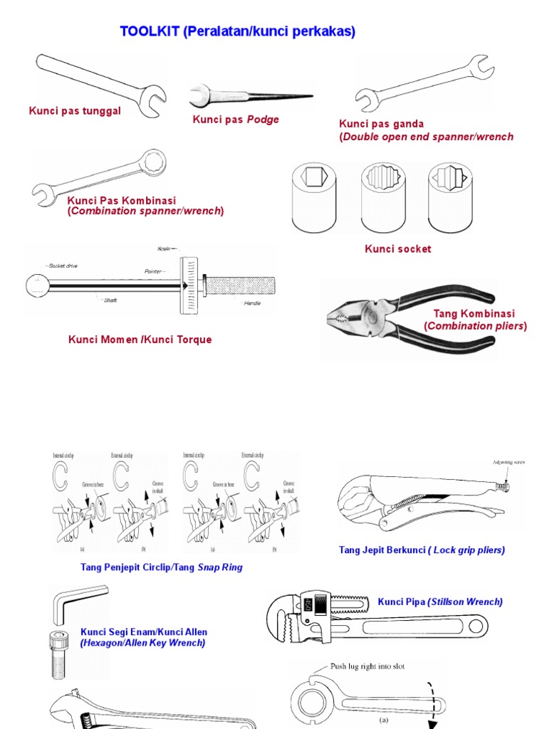 TOOLKIT (Peralatan/kunci Perkakas) : Kunci Pas Tunggal Kunci Pas Podge ...