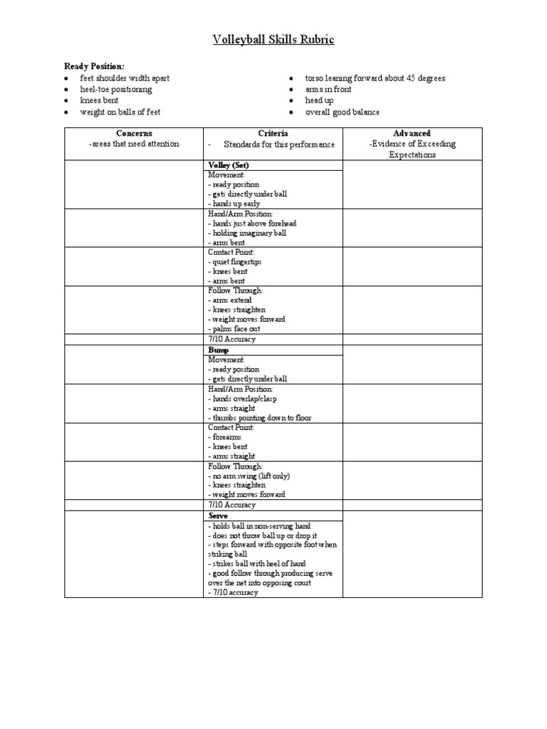 Volleyball Skills Assessment Rubric | PDF | Volleyball | Hand