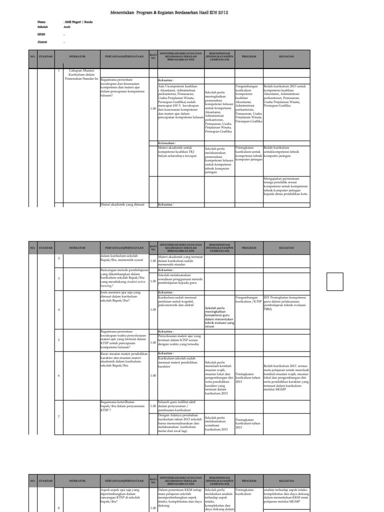 Contoh Format RKS Dan RKAS | PDF