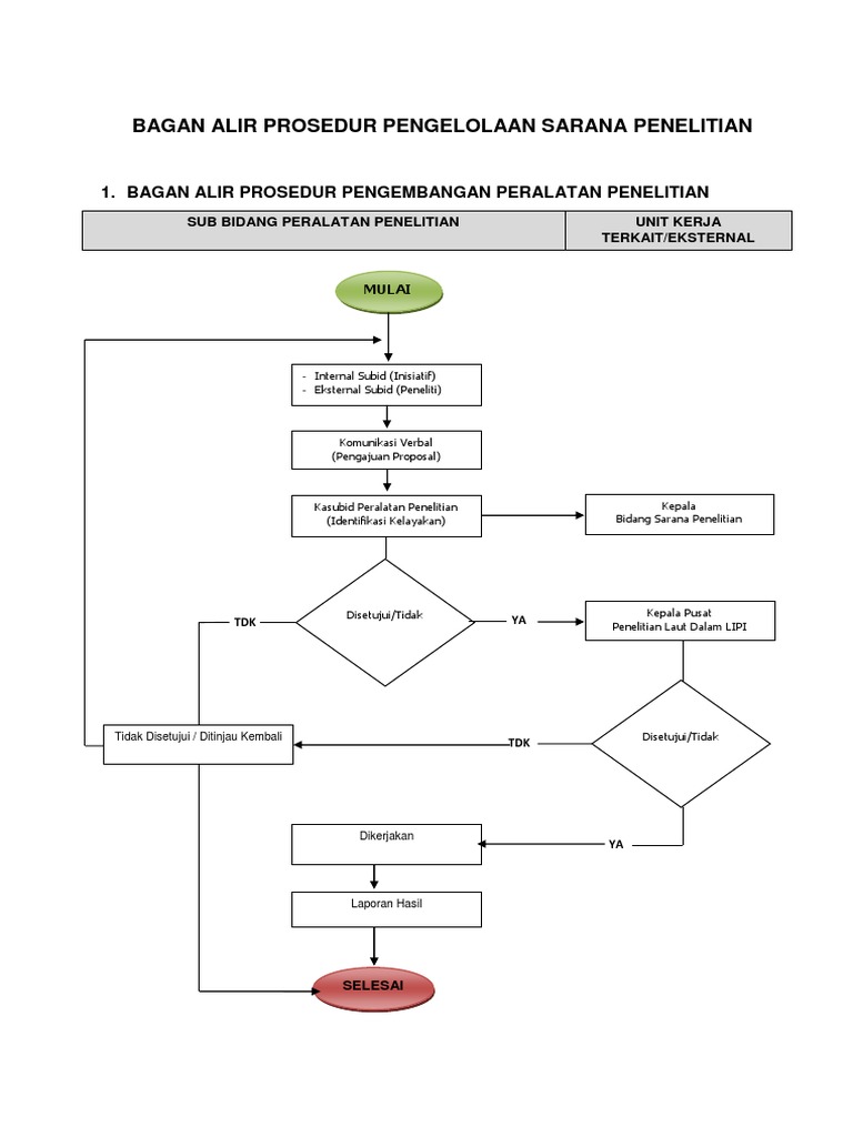 Bagan Alir Prosedur Pengelolaan Sarana Penelitian | PDF
