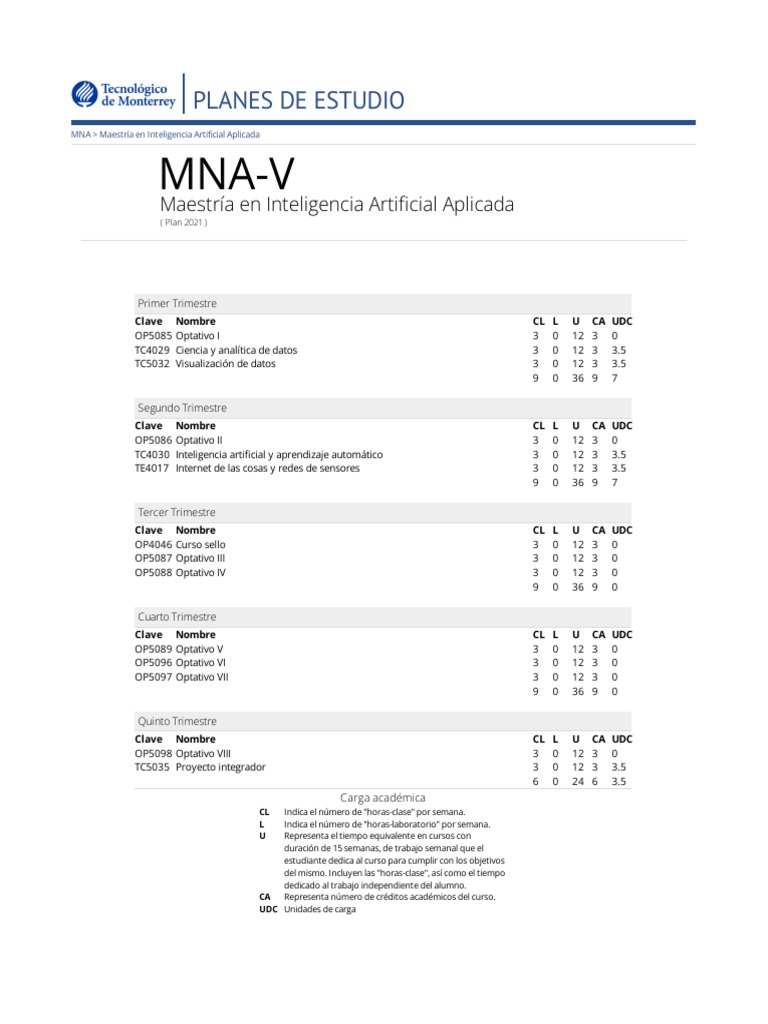 Plan de estudios de la Maestría en Inteligencia Artificial Aplicada | PDF | Inteligencia ...