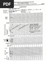 Partograf Kosong | PDF