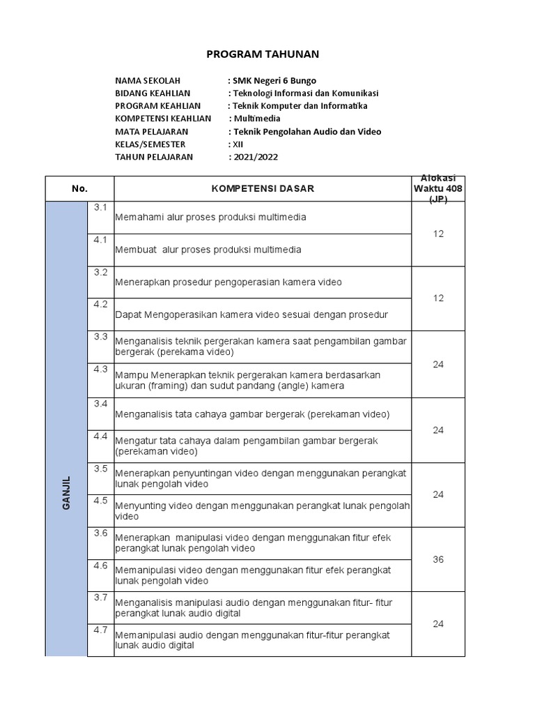 Program Tahunan | PDF