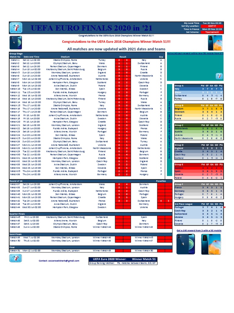 UEFA Euro 2020 Match Results | PDF | Sports | European National ...