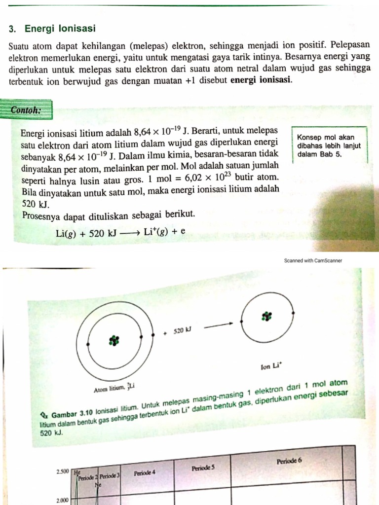 Energi Ionisasi Ke 1,2,3 | PDF