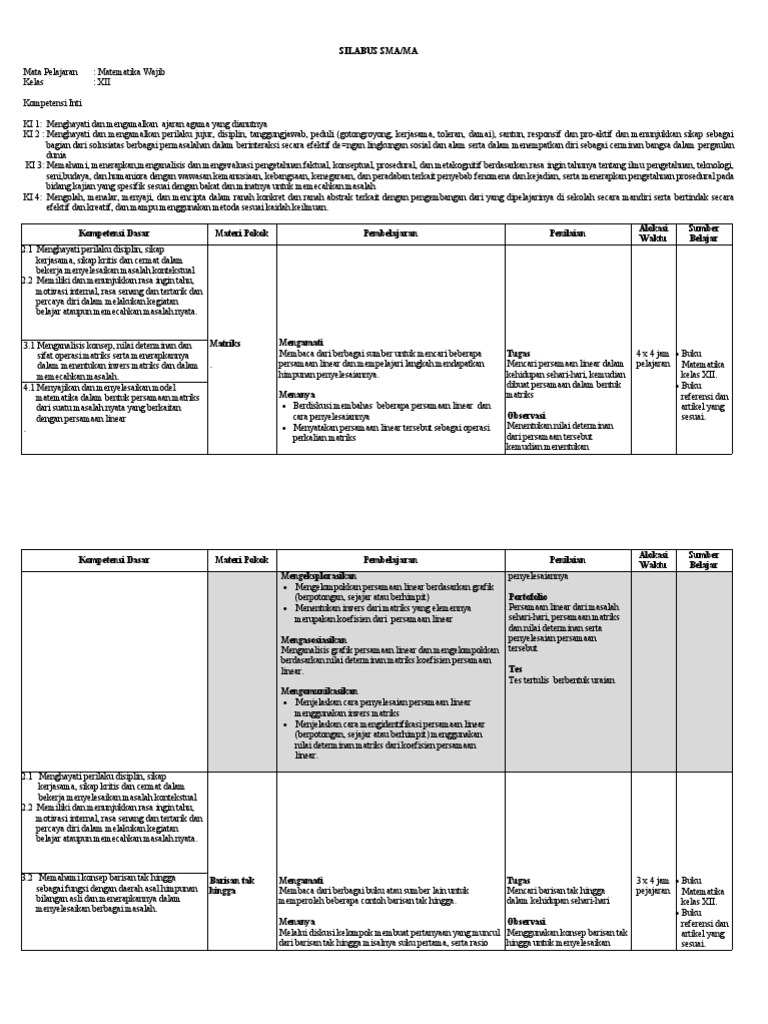 Silabus MTK XII Wajib | PDF