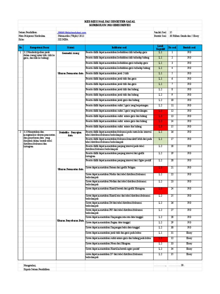 Kisi-Kisi Pas MTK Wajib Kelas Xii | PDF