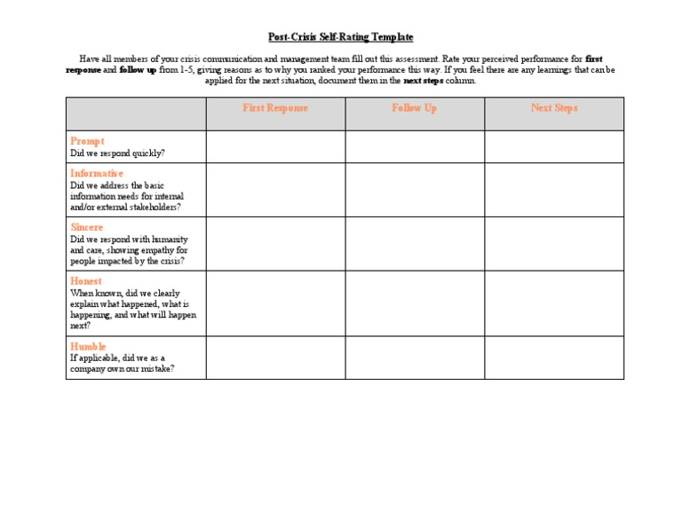 Post-Crisis Self-Rating Assessment | PDF