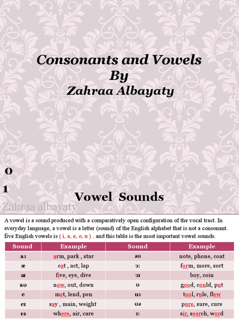 Consonants and Vowels By: Zahraa Albayaty | PDF | Vowel | Consonant