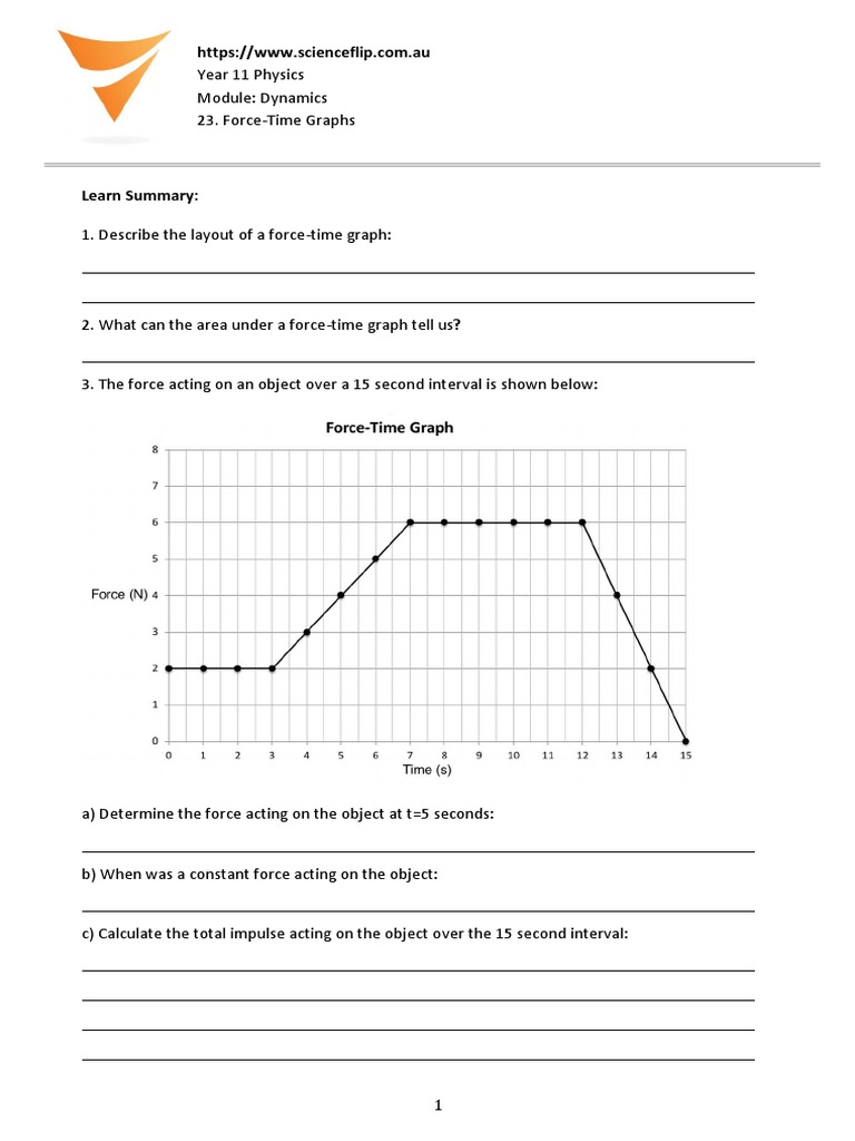 Force-Time Graphs | PDF