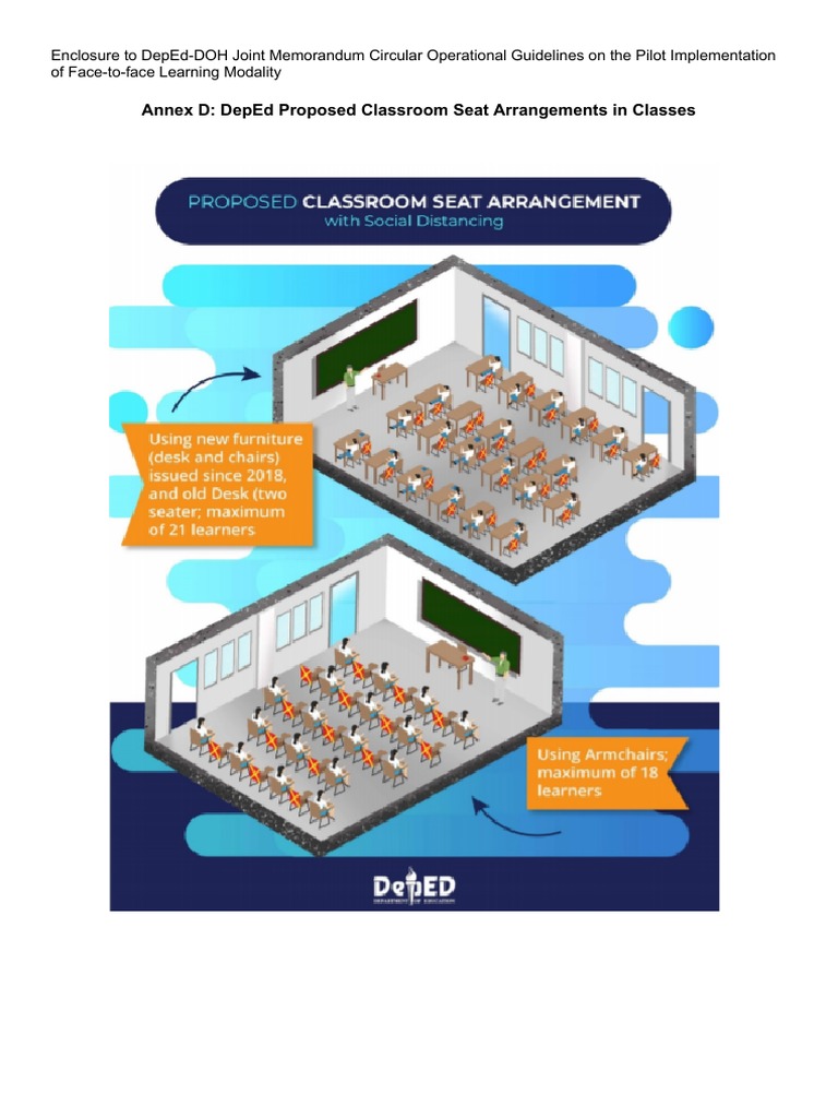 Annex D - DepEd Proposed Classroom Seat Arrangements in Classes | PDF