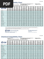 HDPE Chemical Compatibility & Resistance Chart: Explanation of ...