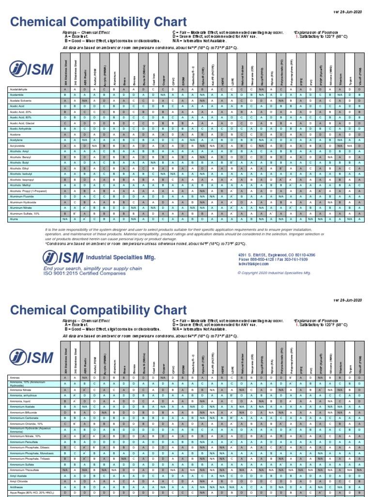Chemical Compatibility Chart From Ism | PDF | Ammonium | Building ...