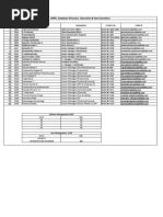 Directory of BEL Officers and Employees 27 8 18 PDF | PDF | Business