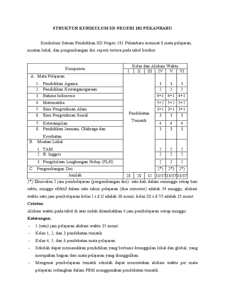 Struktur Kurikulum SD Negeri 181 Pekanbaru | PDF