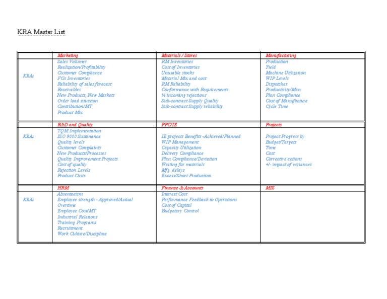KRA Master List | PDF | Inventory | Market (Economics)
