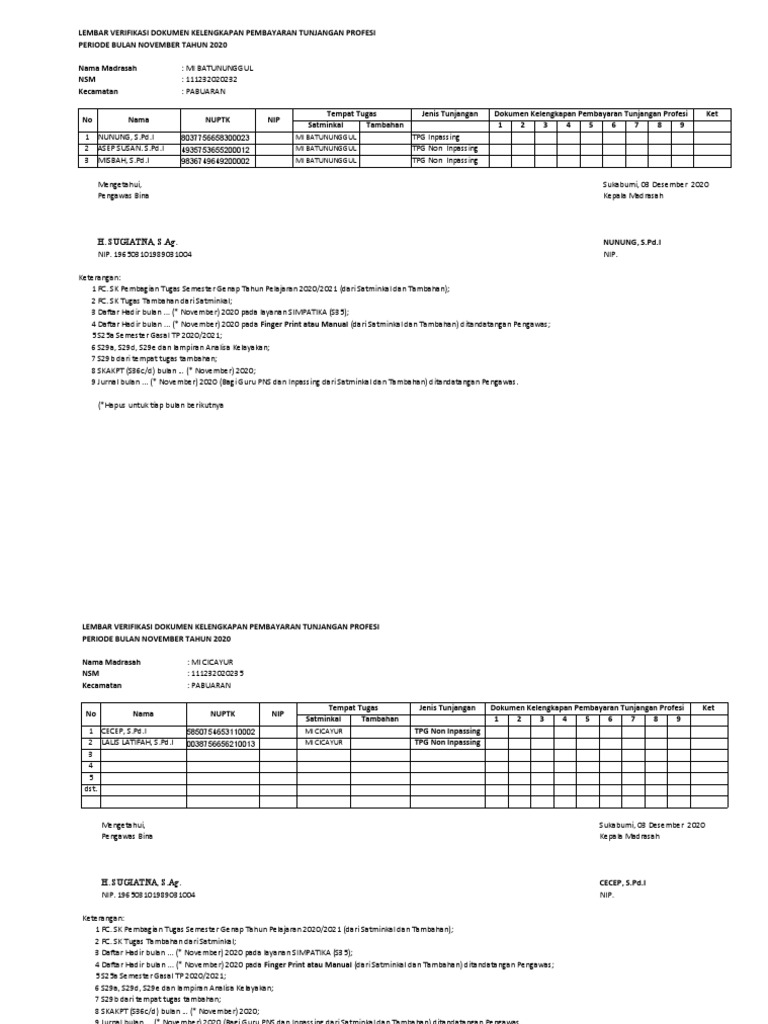 Lampiran 2. Lembar Verifikasi Dokumen Kelengkapan Pembayaran TPG | PDF