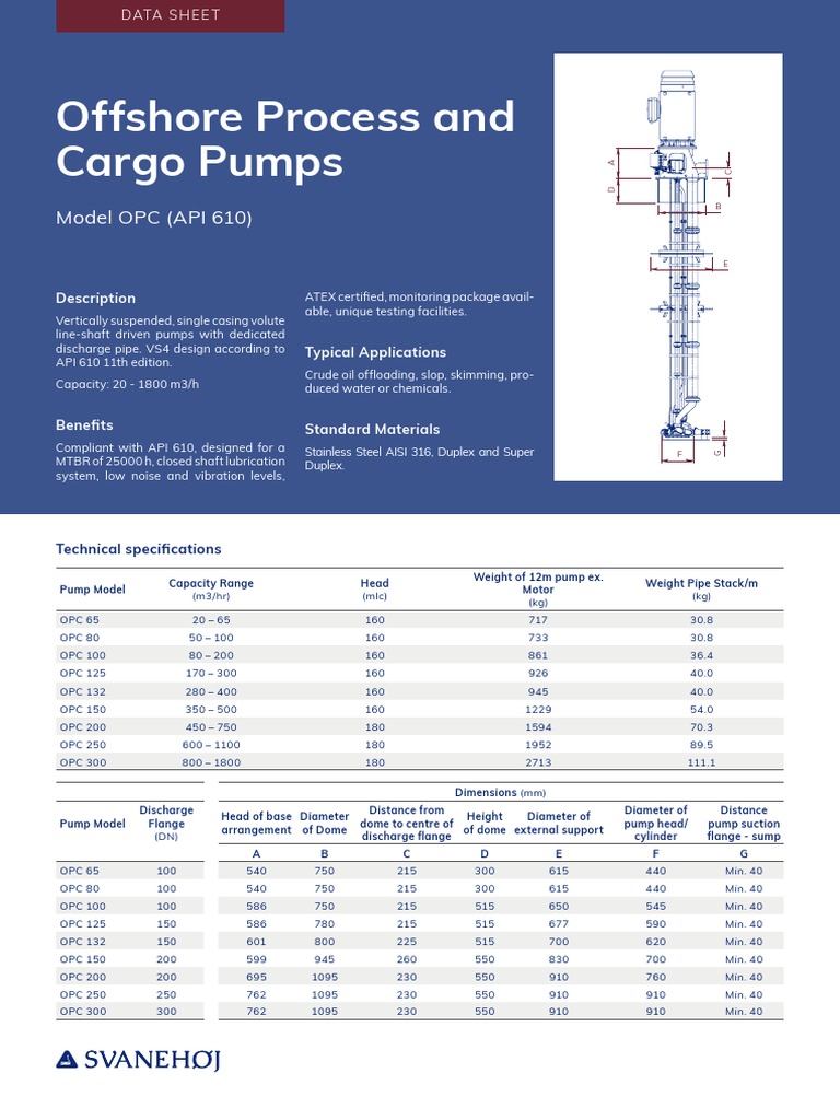 SVH Opc Datasheet Web | Download Free PDF | Pump | Pipe (Fluid Conveyance)