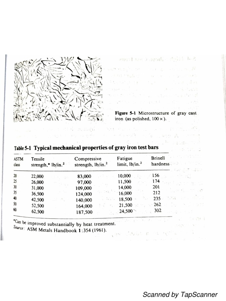 Engineering Materials Tables | PDF