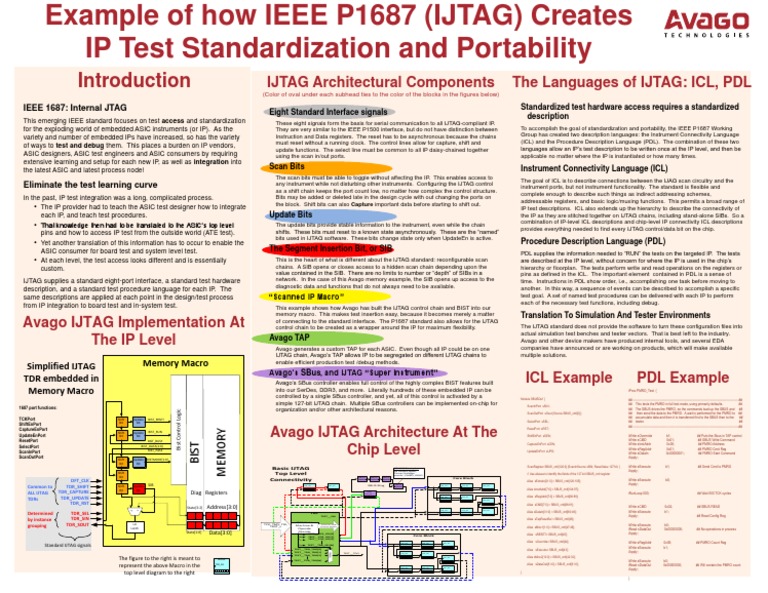 The Languages of IJTAG: ICL, PDL IJTAG Architectural Components | PDF ...