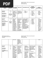 Drug Study Metoclopramide | PDF | Clinical Medicine | Drugs