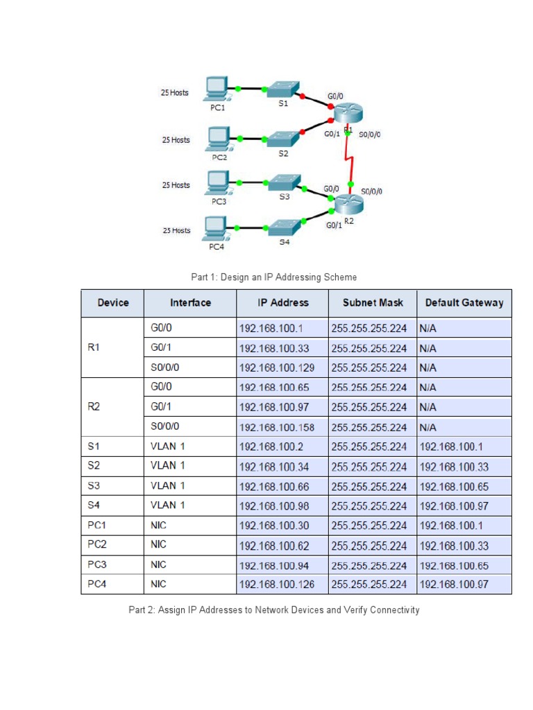 8.1.4.7 Packet Tracer Subnetting Scenario | PDF
