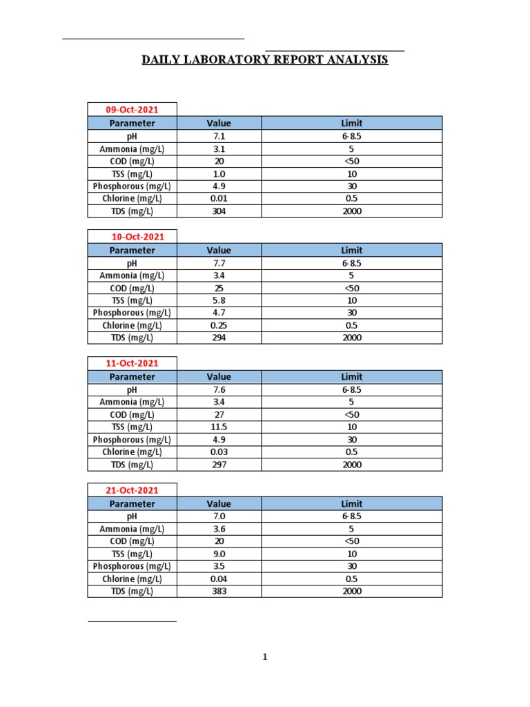 Daily Laboratory Analysis Report | PDF
