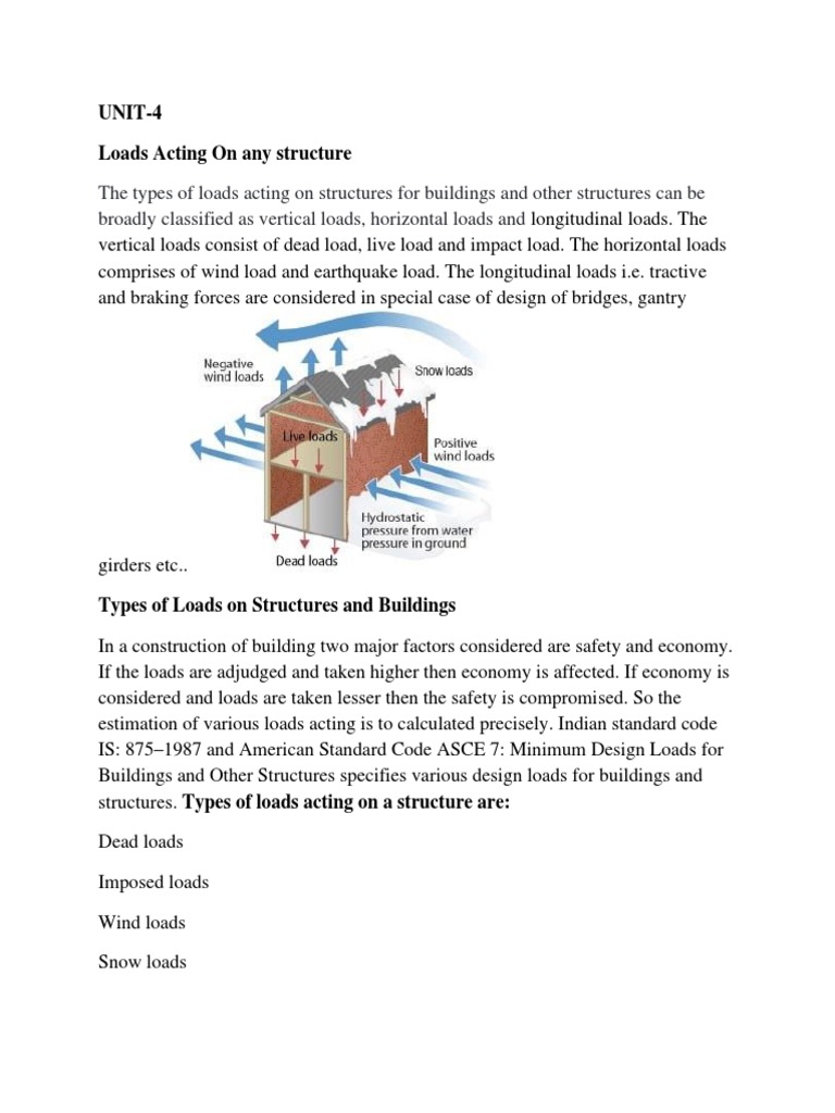 Types of Loads | PDF | Structural Load | Wound
