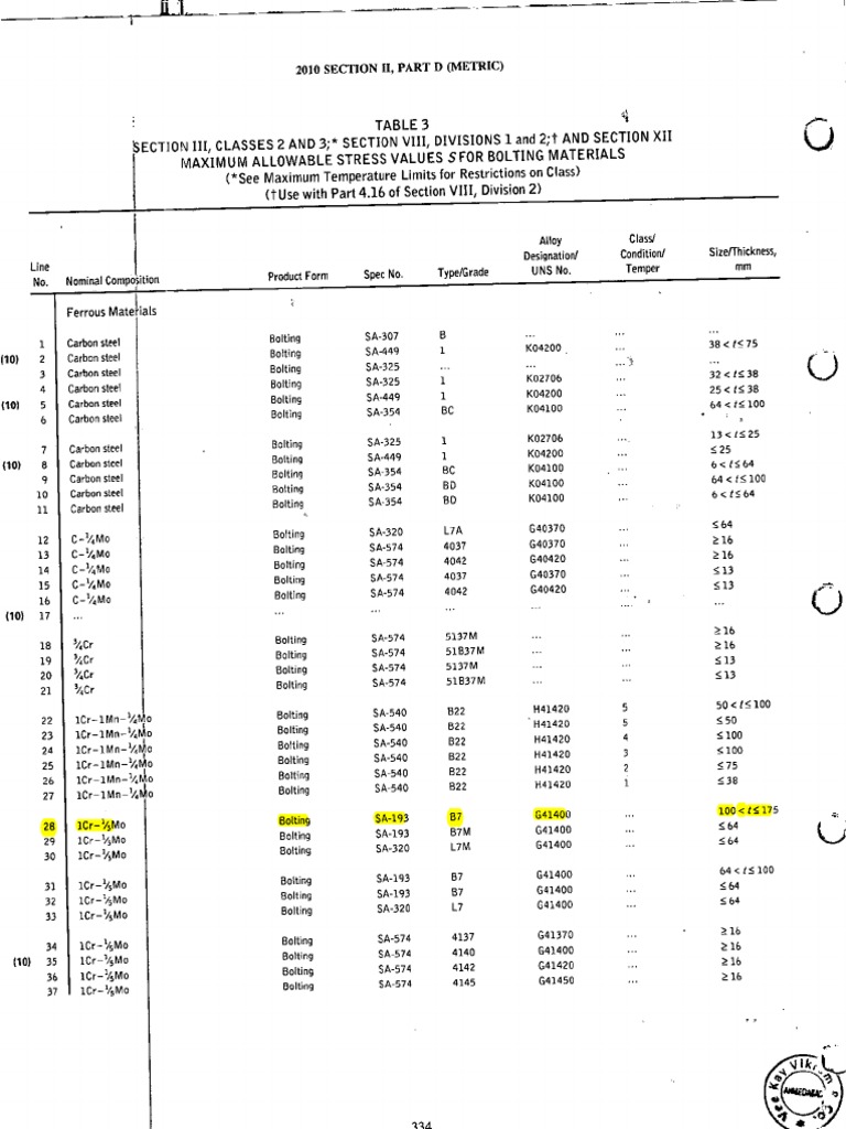 Asme Sec - Ii D (Sa 193 GR.B7) | Download Free PDF | Industrial ...