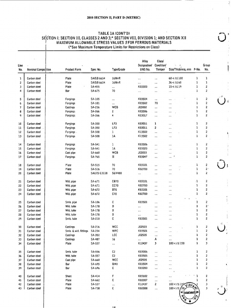 Asme Sec - Ii D (Sa 516 GR.70) | PDF | Chemistry | Strength Of Materials