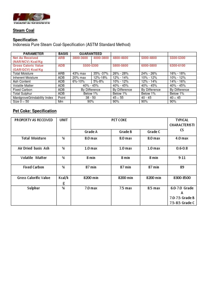 Steam Coal Specification: Parameter Basis Guaranteed | PDF | Coke (Fuel ...