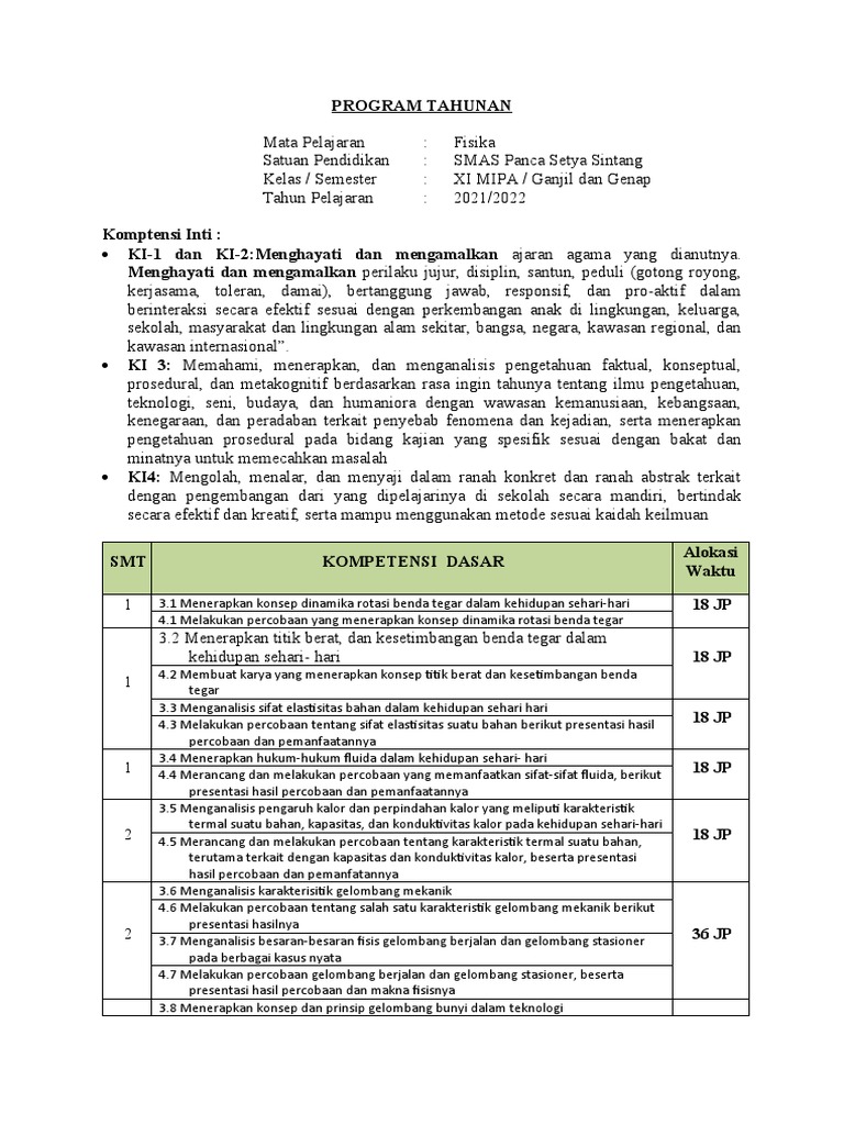 Contoh Program Tahunan | PDF