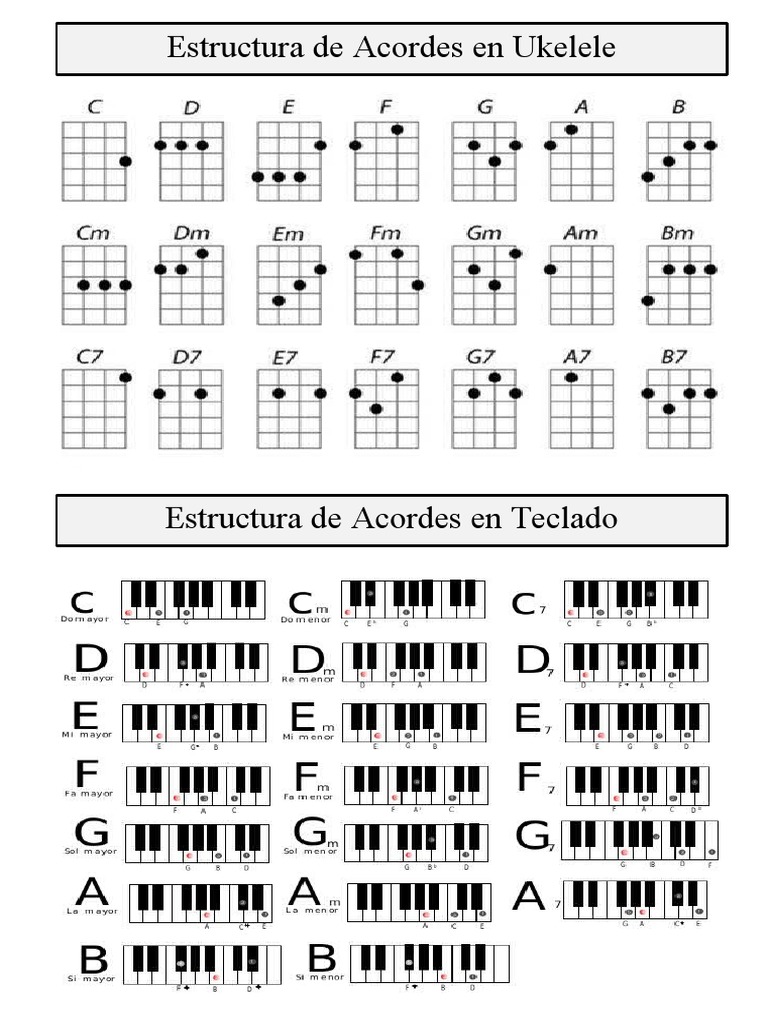 Acordes Ukelele y Teclado - Foto | PDF