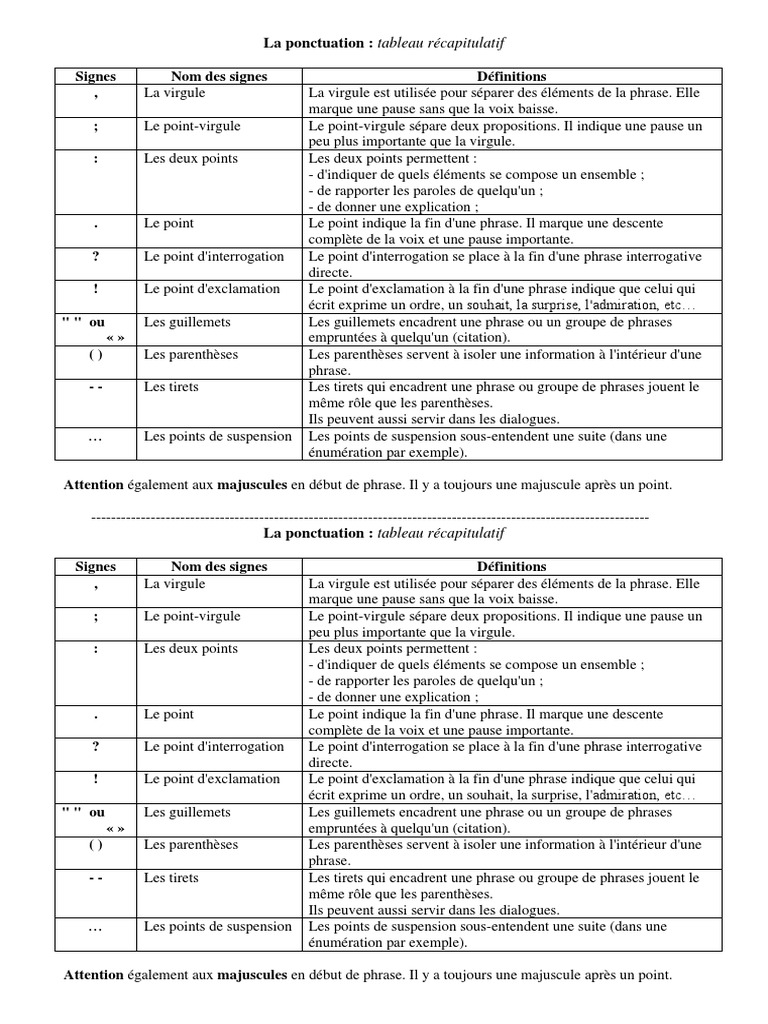 Tableau des signes de ponctuation | PDF | Phrase | Ponctuation