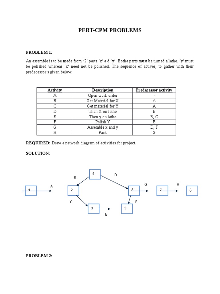 Pert-Cpm Problems: Problem 1 | PDF | Applied Mathematics | Projects