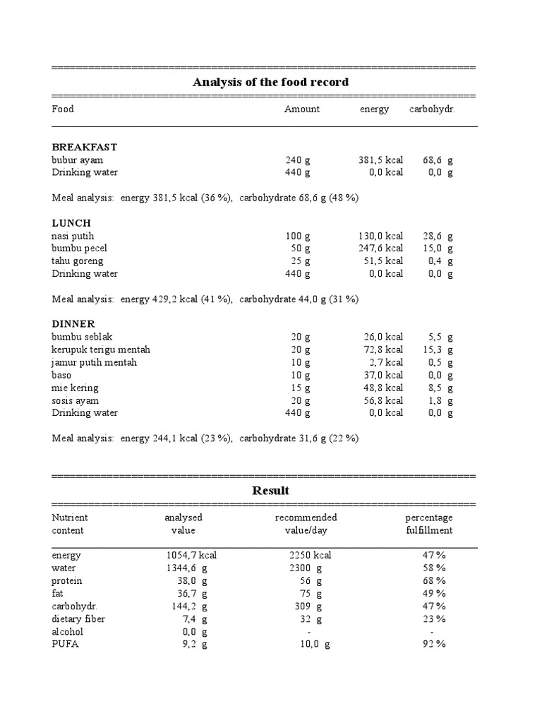 Analysis of The Food Record: Breakfast | PDF | Calorie | Nutrients
