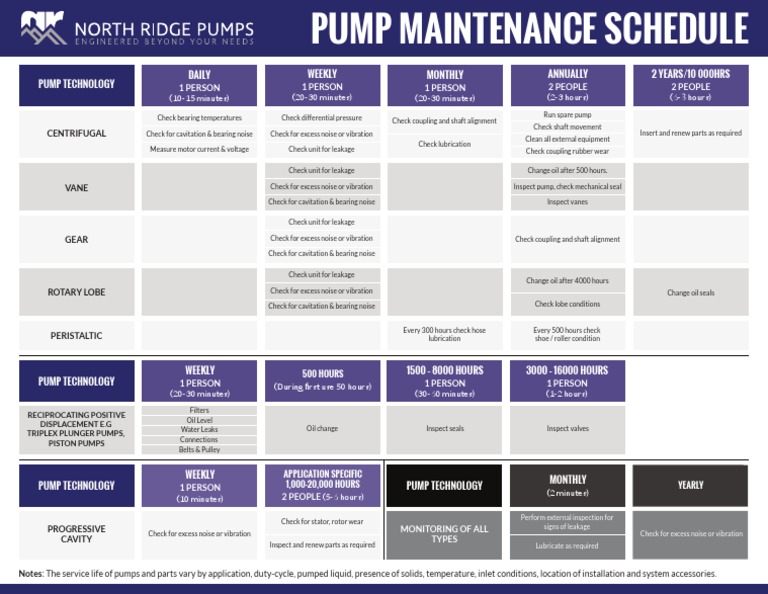 Pump Maintenance Schedule Compressed-20120708523891733 | PDF | Pump ...