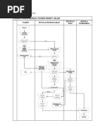 Contoh Flowchart Dan DFD Level 0 Dan 1 | PDF
