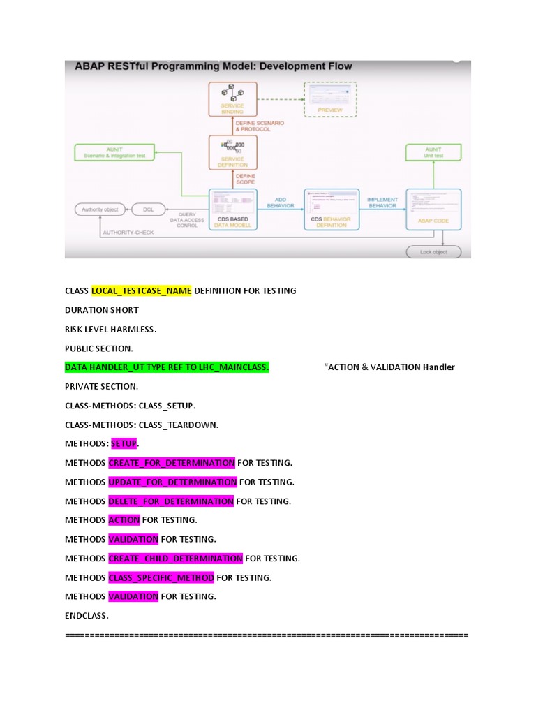 RAP Unit Test | PDF | Programming Paradigms | Information Technology